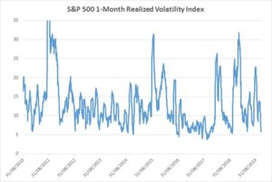 Realized Volatility vs Implied Volatility. Where are we? - Dupont Trading