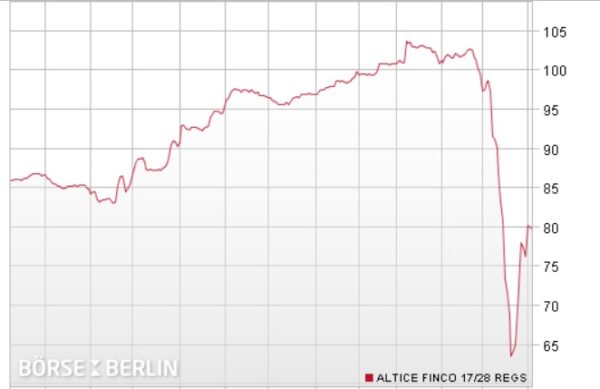 "Chart Porn" - Dupont Trading